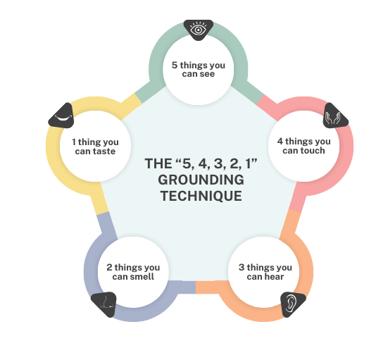 The 5-4-3-2-1 Grounding Technique: A Simple Tool for Managing Anxiety ...